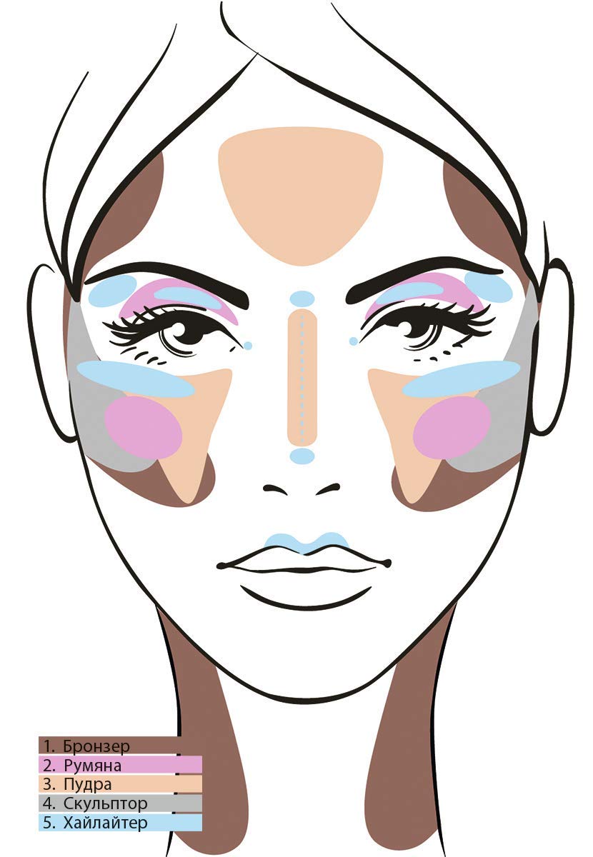 Buy Face Color Palette Online at desertcart INDIA