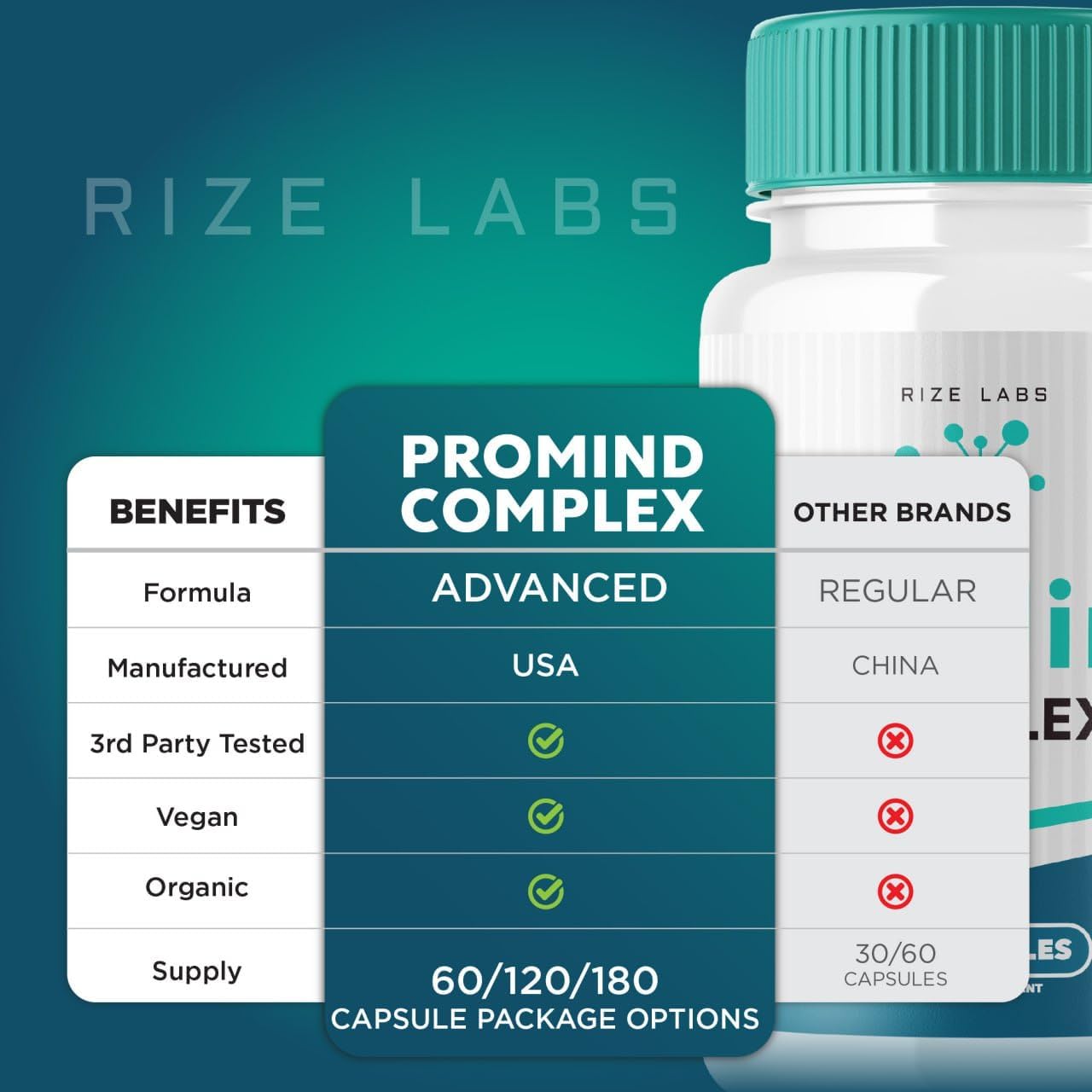 ProMind Complex Supplement, ProMind Complex Organic Memory Support ...