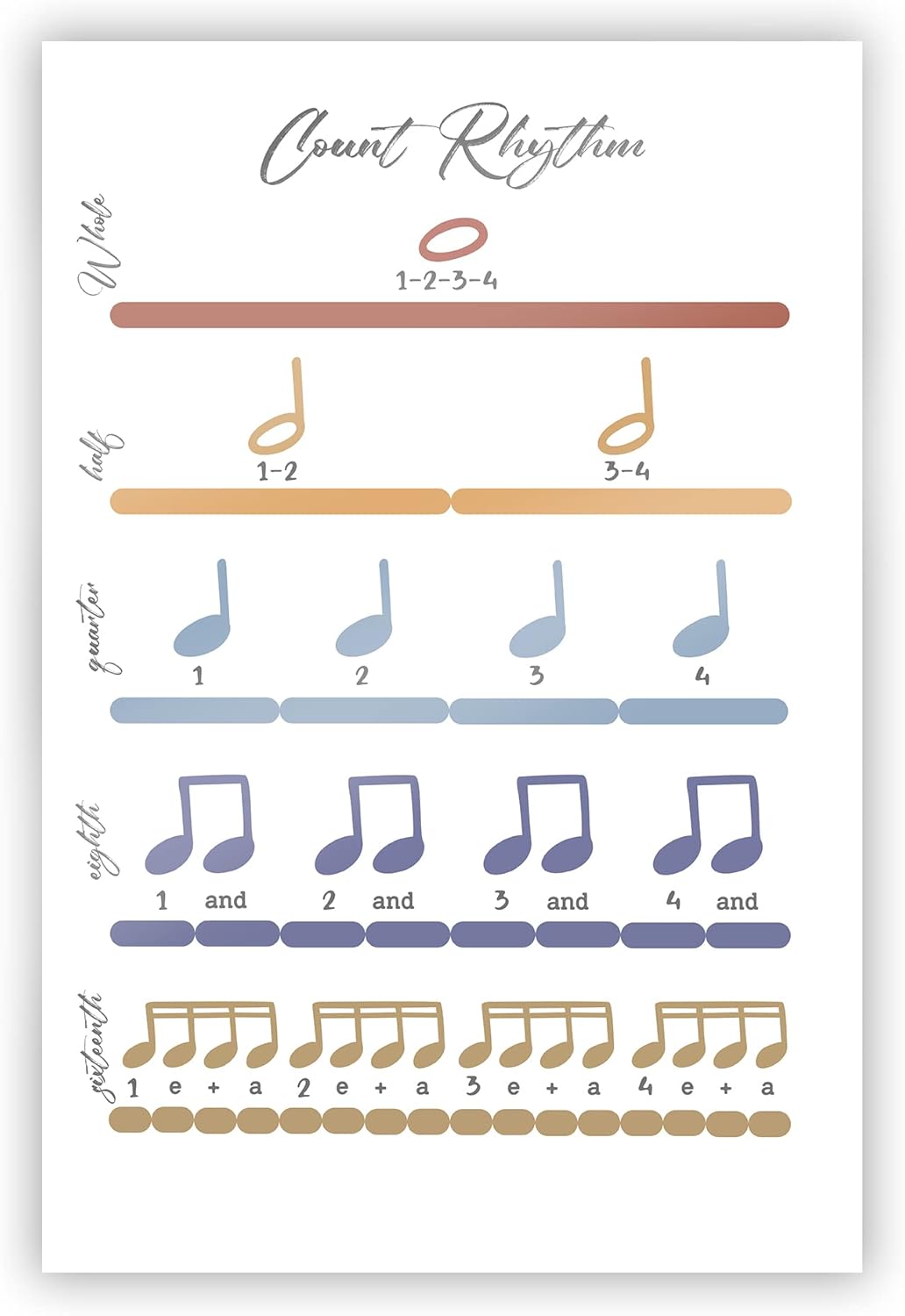 Amazon.com: Minitowz Counting Rhythm, Music Note Value, Music Classroom ...