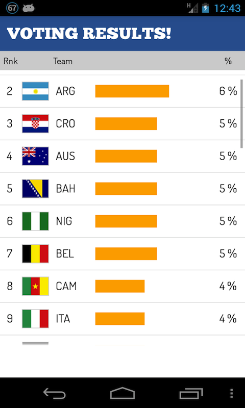World Cup 2014 Soccer Voting - App on Amazon Appstore