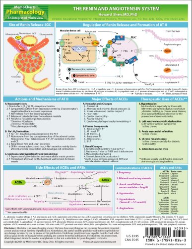 MemoCharts Pharmacology: The renin and angiotensin system (Review chart ...