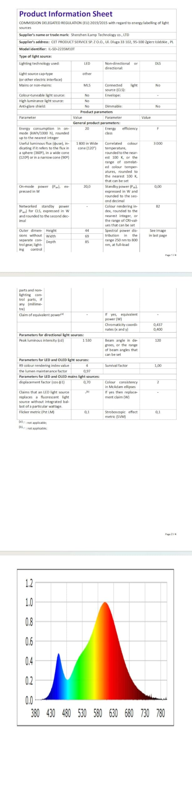 Pogestrand Garden Lights Mains Powered, 32M/105FT 10 Pack LED Landscape ...