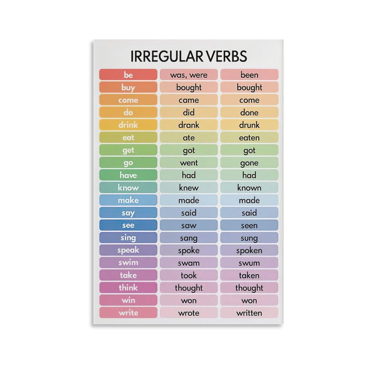 Irregular Verbs Table For Print Tom's TEFL Irregular Verb Table