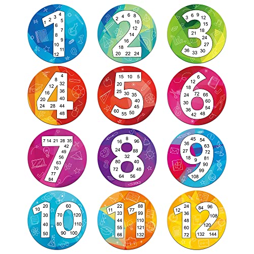 Snapklik.com : D-FantiX 12 Pieces Math Multiple Posters From 1 To 12