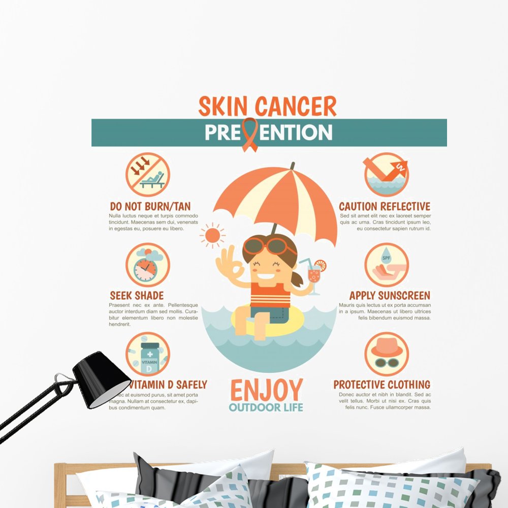 Skin Cancer Prevention Poster