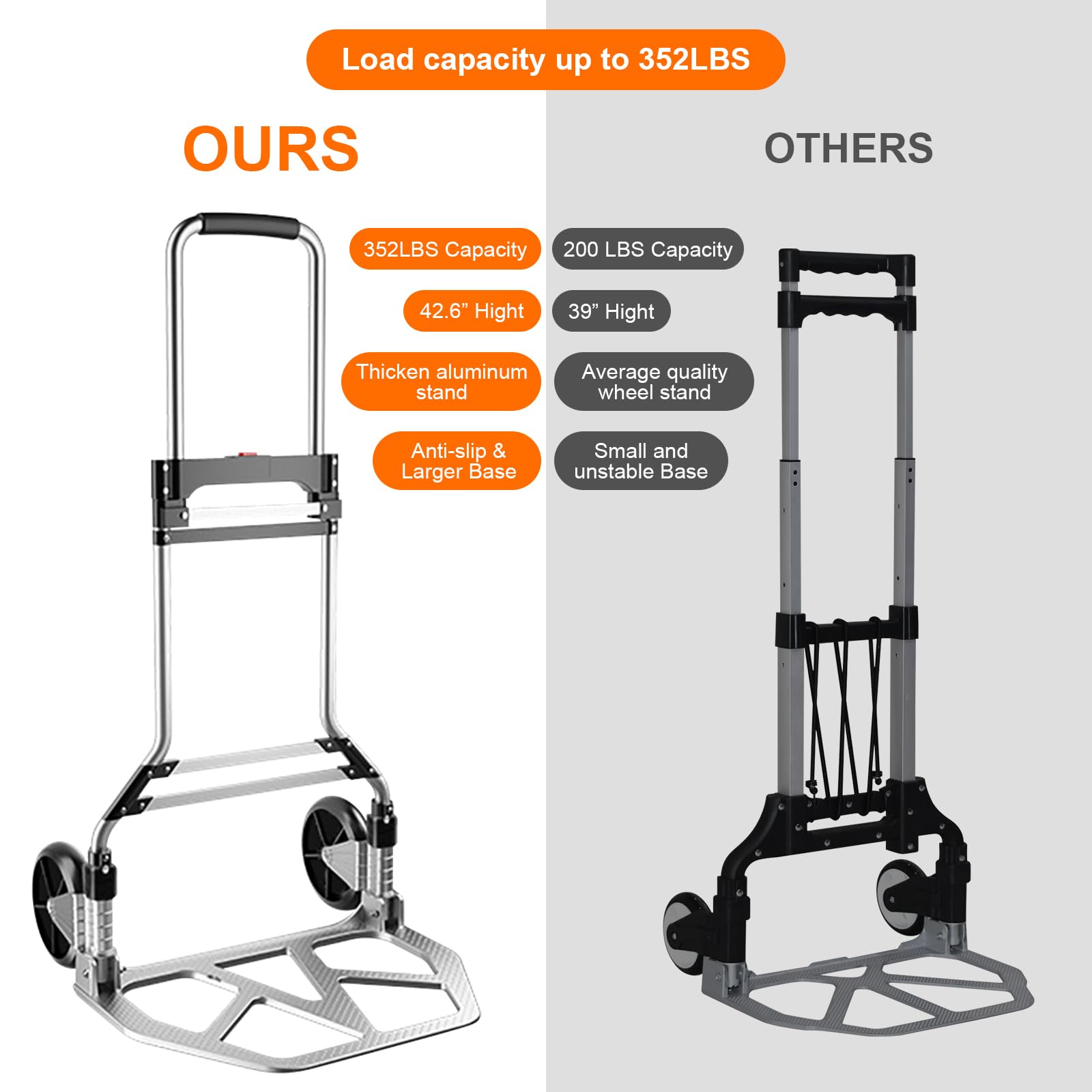 Snapklik.com : Smartmak Portable Dolly Cart, 352 Lbs Capacity Heavy ...