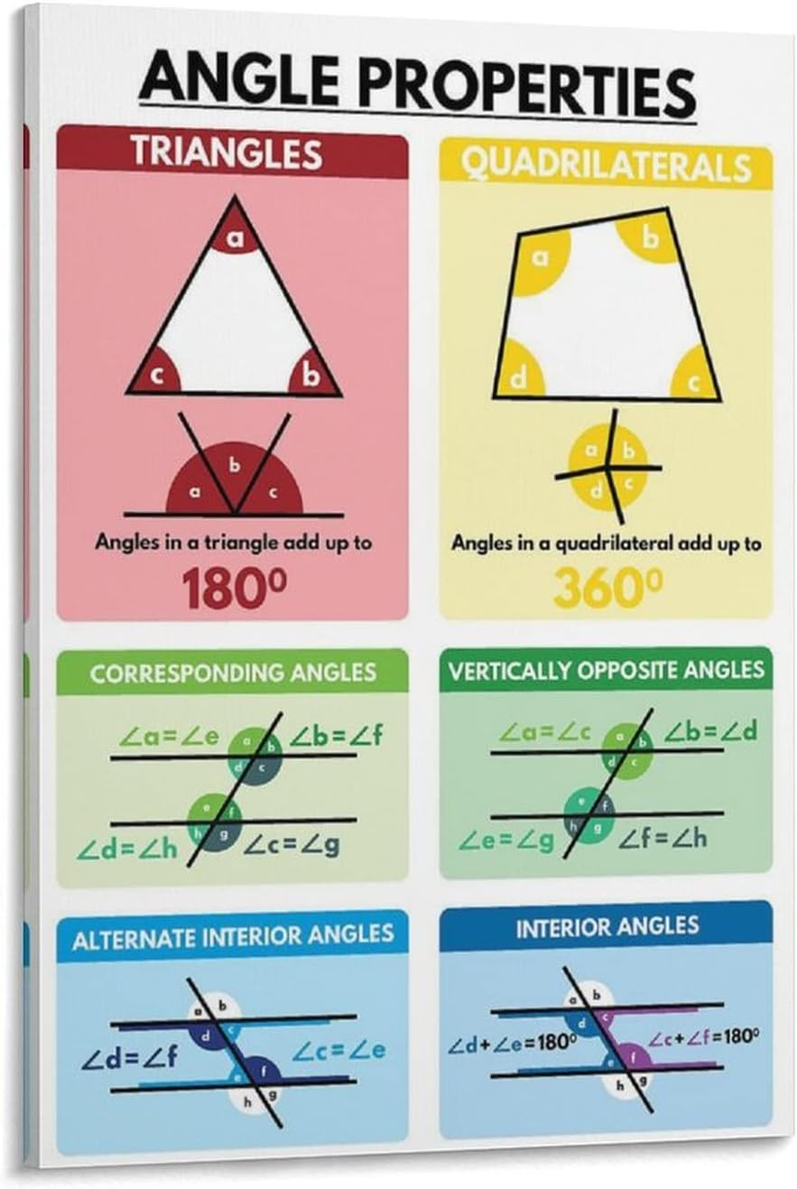Amazon.com: Middle School Mathematics Poster Type Angle Measurement ...