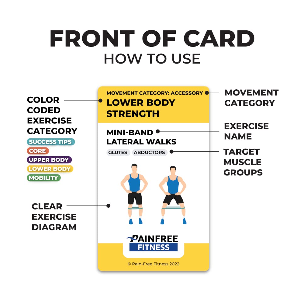 Snapklik.com : (50+ Cards) Resistance Band Fundamentals Flashcards ...