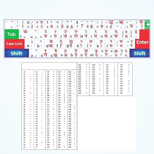KrutiDev Hindi Typing Practice Keyboard Layout Sticker Sheet with ...