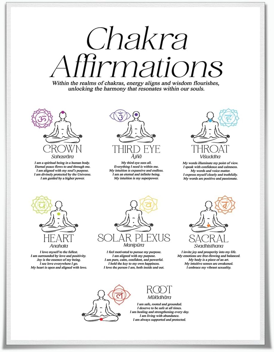 Amazon.com: FVKTHNVS 7 Chakras Knowledge Poster Yoga Chakras ...