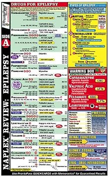 Amazon.com: ProntoPass Naplex Review Epilepsy Poster : Office Products