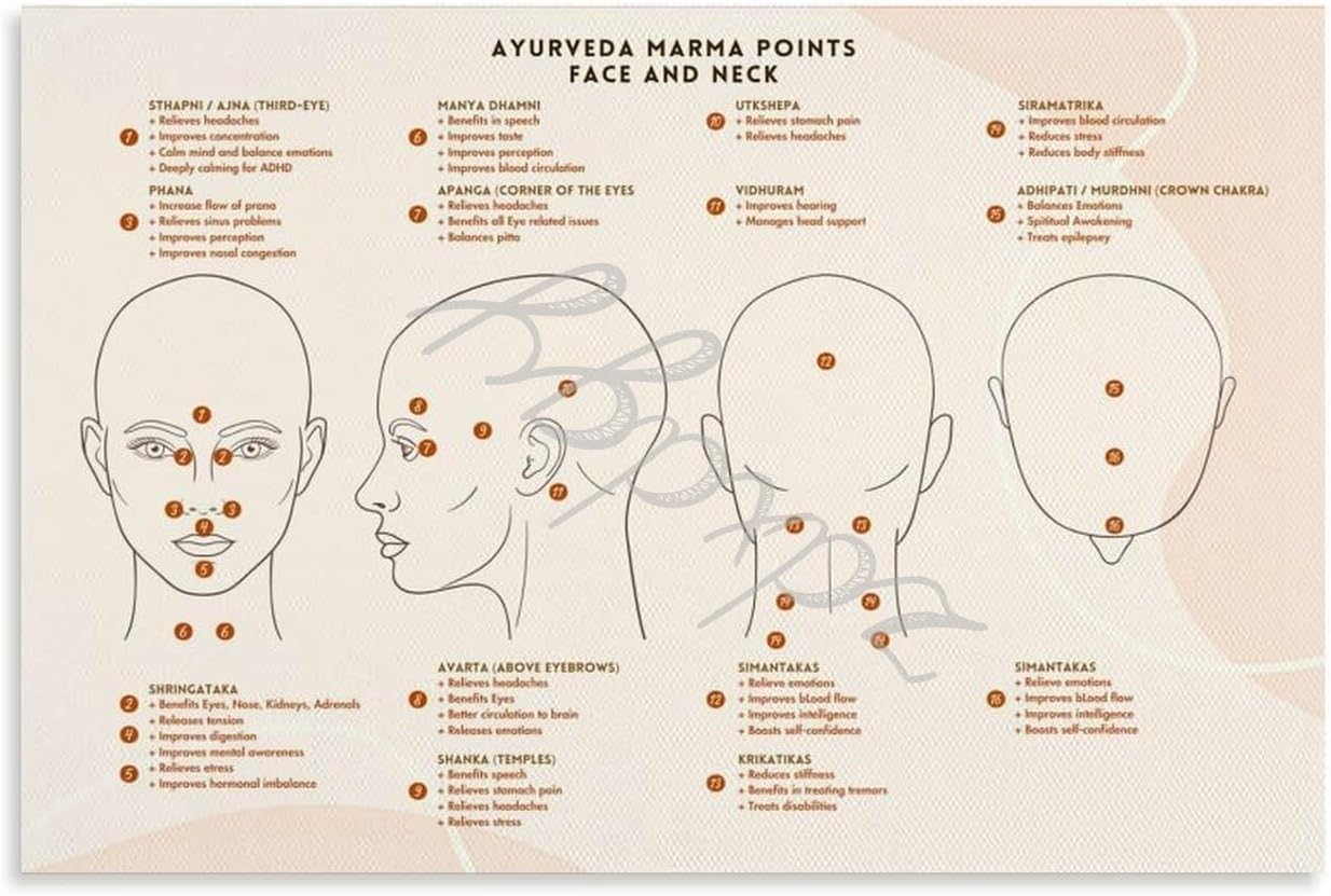 Ayurveda Marma Points Poster Canvas – Healing Acupressure Chart Wall ...