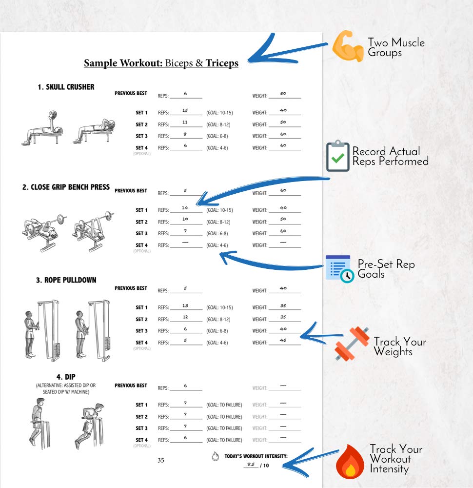 Buy The Weightlifting Gym Buddy Journal by Habit Nest. 12-Week Personal ...