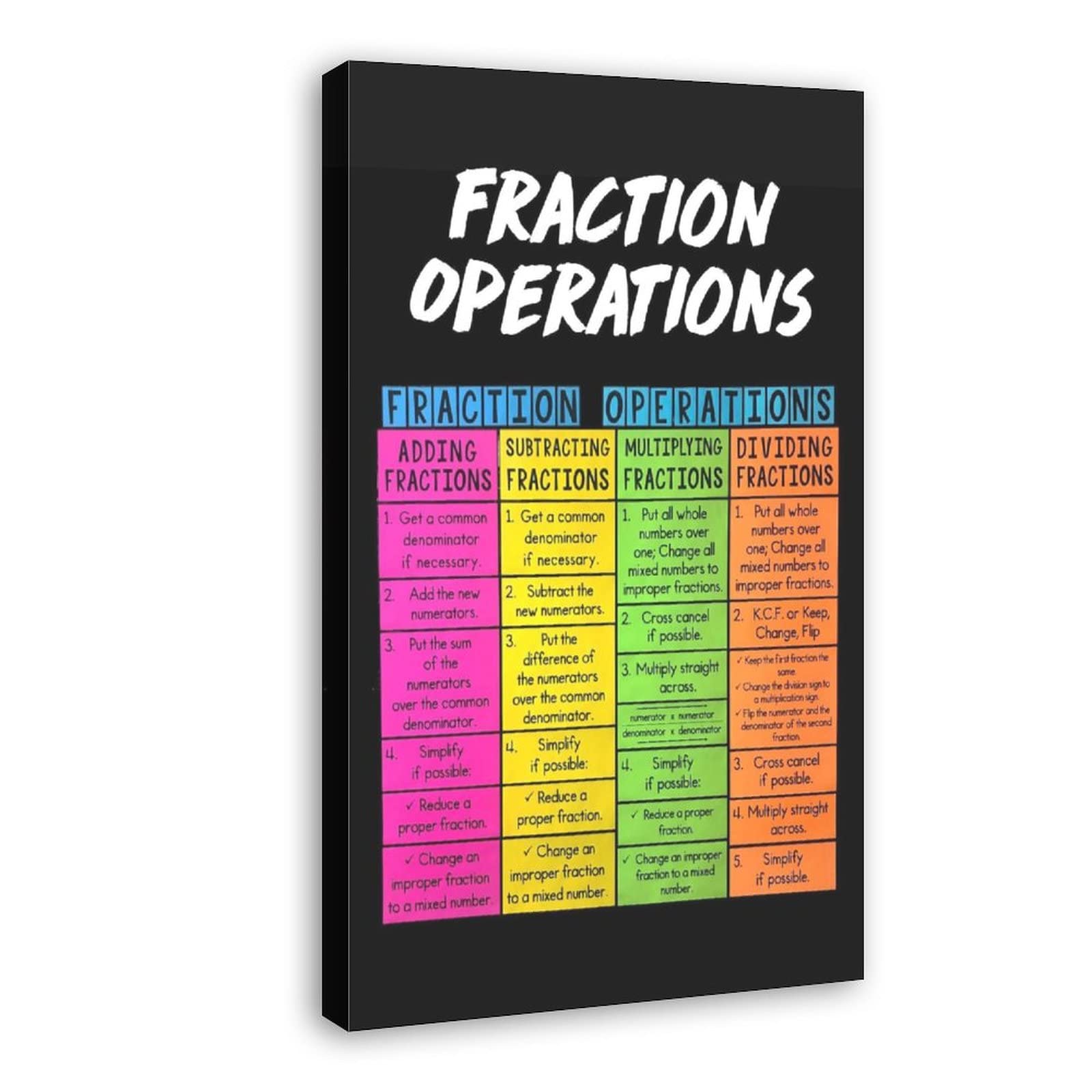 Operations With Fractions Clip Art Unit 4: Operations With Fractions