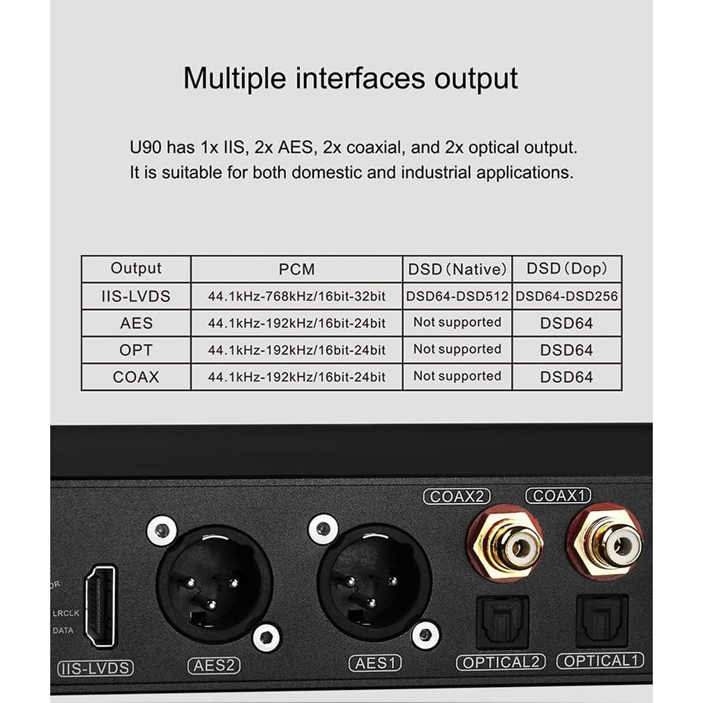 Snapklik.com : TOPPING U90 USB Bridge, USB To IIS/AES/SPDIF Interface ...