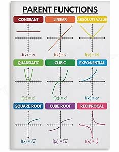 Amazon.com: TOEJGF Parent Functions Poster Math Formulas Classroom ...