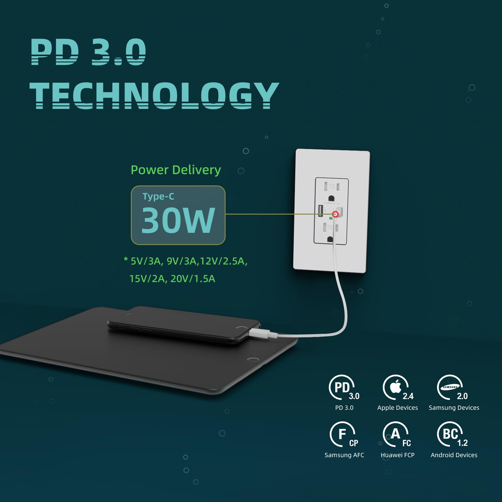 Snapklik.com : TOPELER USB Outlets, 30W PD30 Fast Charging USB C Wall ...