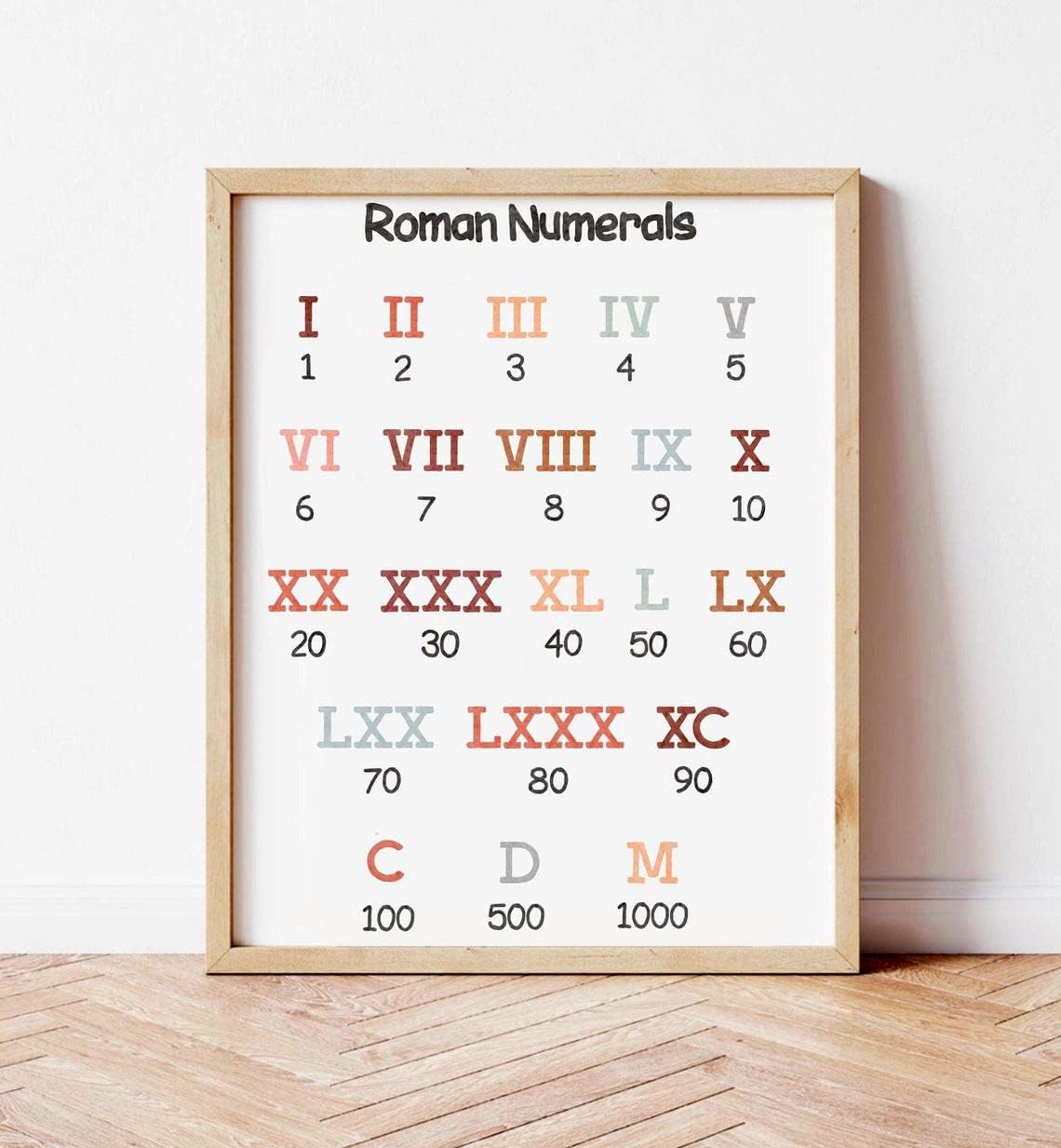 Amazon.com: Roman Numerals Educational Math Poster Homeschool ...