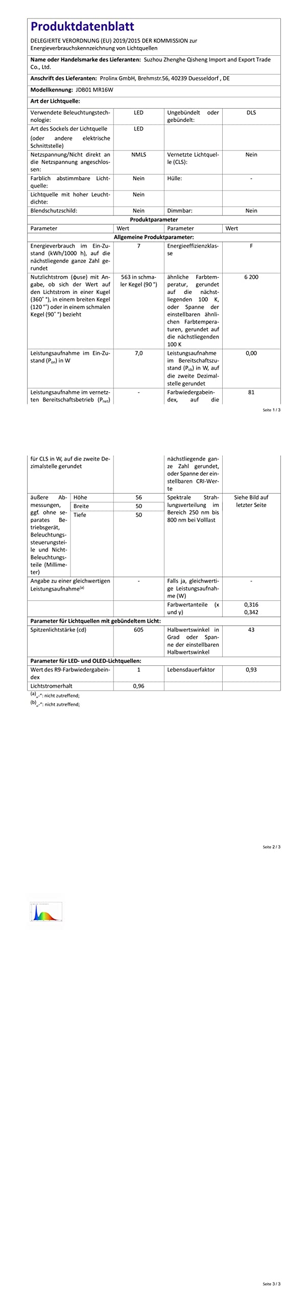 Lacmisc GU5.3 LED Lampe MR16 12V Weiß 7W, 60W GU5,3 Halogenlampe ...