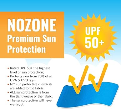 Full Body Suit Protective Nozone Stinger Kids Sun Protective Swimsuit ...