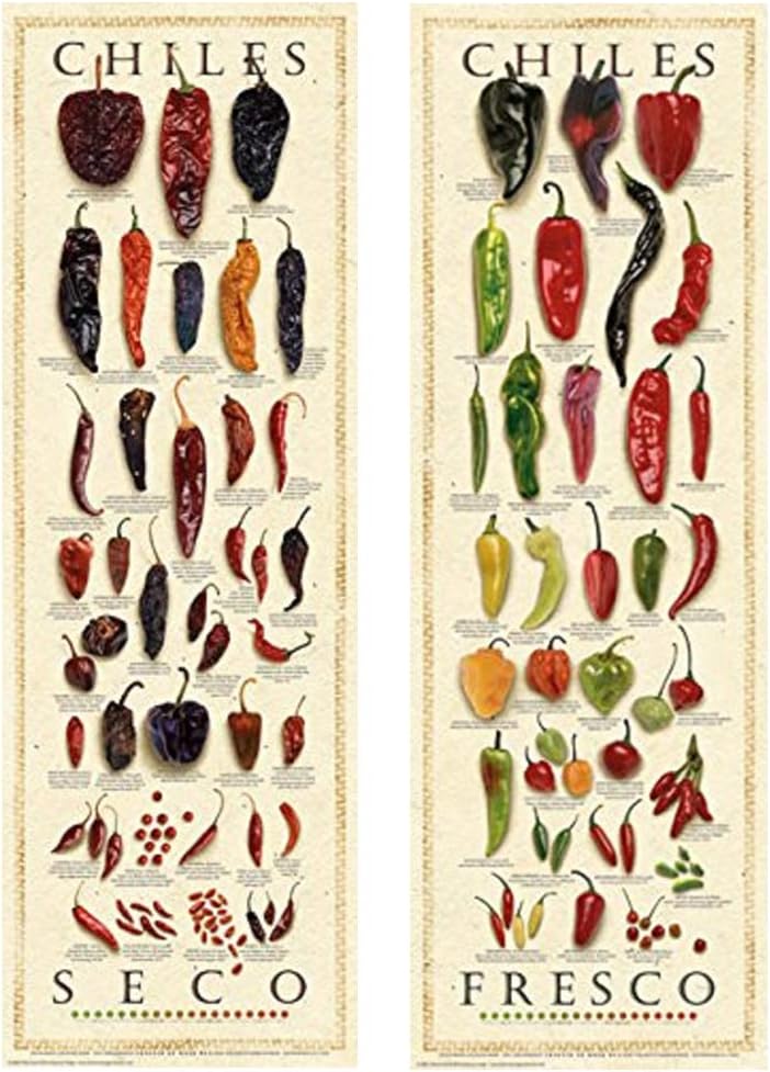 Amazon.com: The Great Chile Poster Fresh by Mark Miller Pepper Gourmet ...