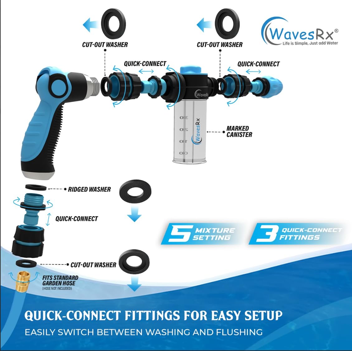 Snapklik.com : WAVESRX PWC Foam Cannon Sprayer & Engine Flush Mixer To ...