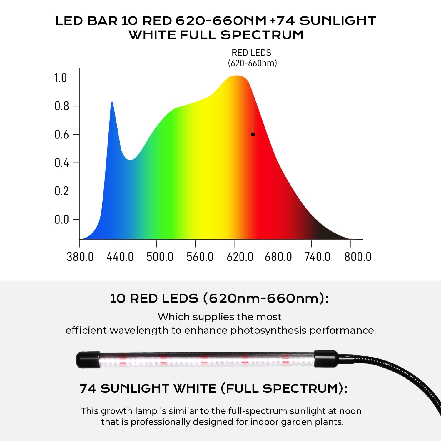 Snapklik.com : iPower Full Spectrum Clip Plant Growing Lamp