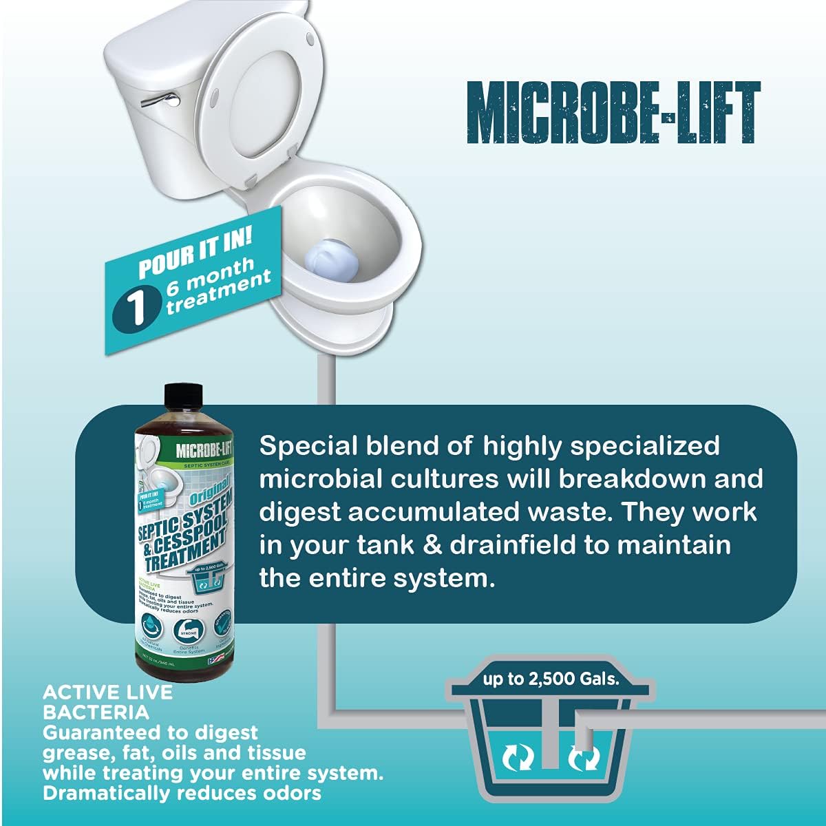 Snapklik.com : MICROBE-LIFT Septic Tank And Cesspool Treatment Enzymes ...
