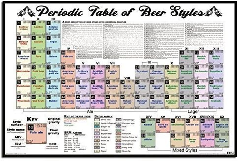 Periodic Table Of Beer Styles Wall Chart Poster Gloss Laminated - 91.5 ...