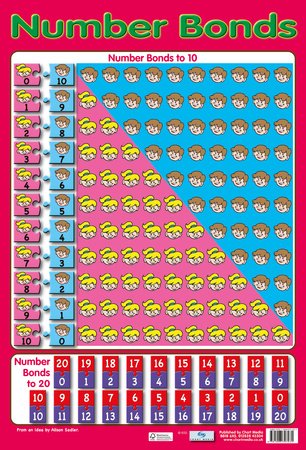 Number Bonds: Amazon.co.uk: 9781906707231: Books