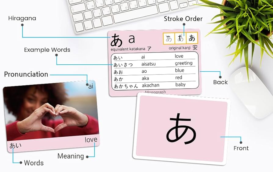 Japanese Flashcards Hiragana Mnemonics Mai Languages, 53% OFF