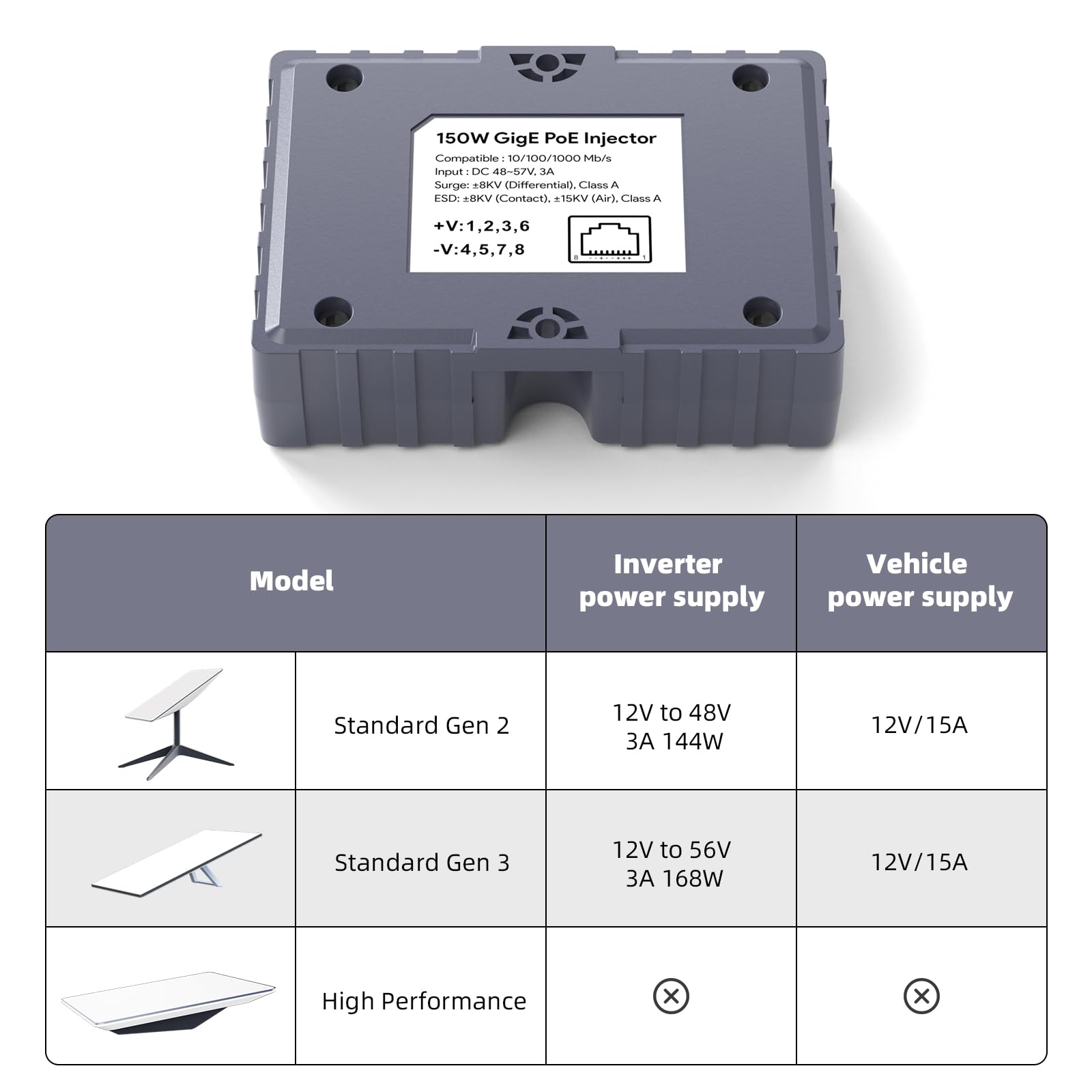 Snapklik.com : XLTTYWL Starlink PoE Injector - 150W GigE Passive ABS ...