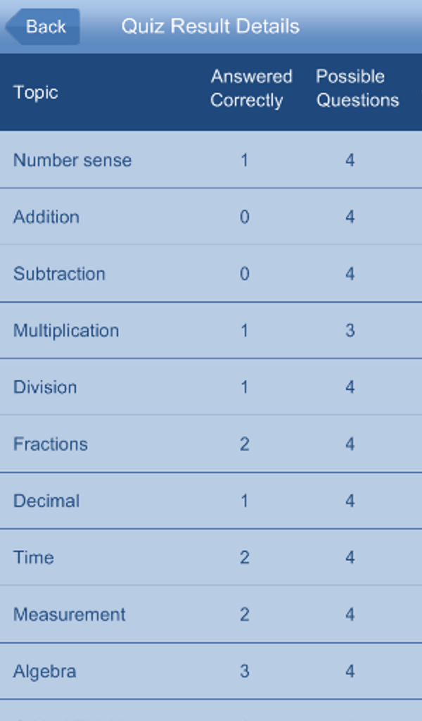 Math Test Prep - 4th Grade - App on Amazon Appstore