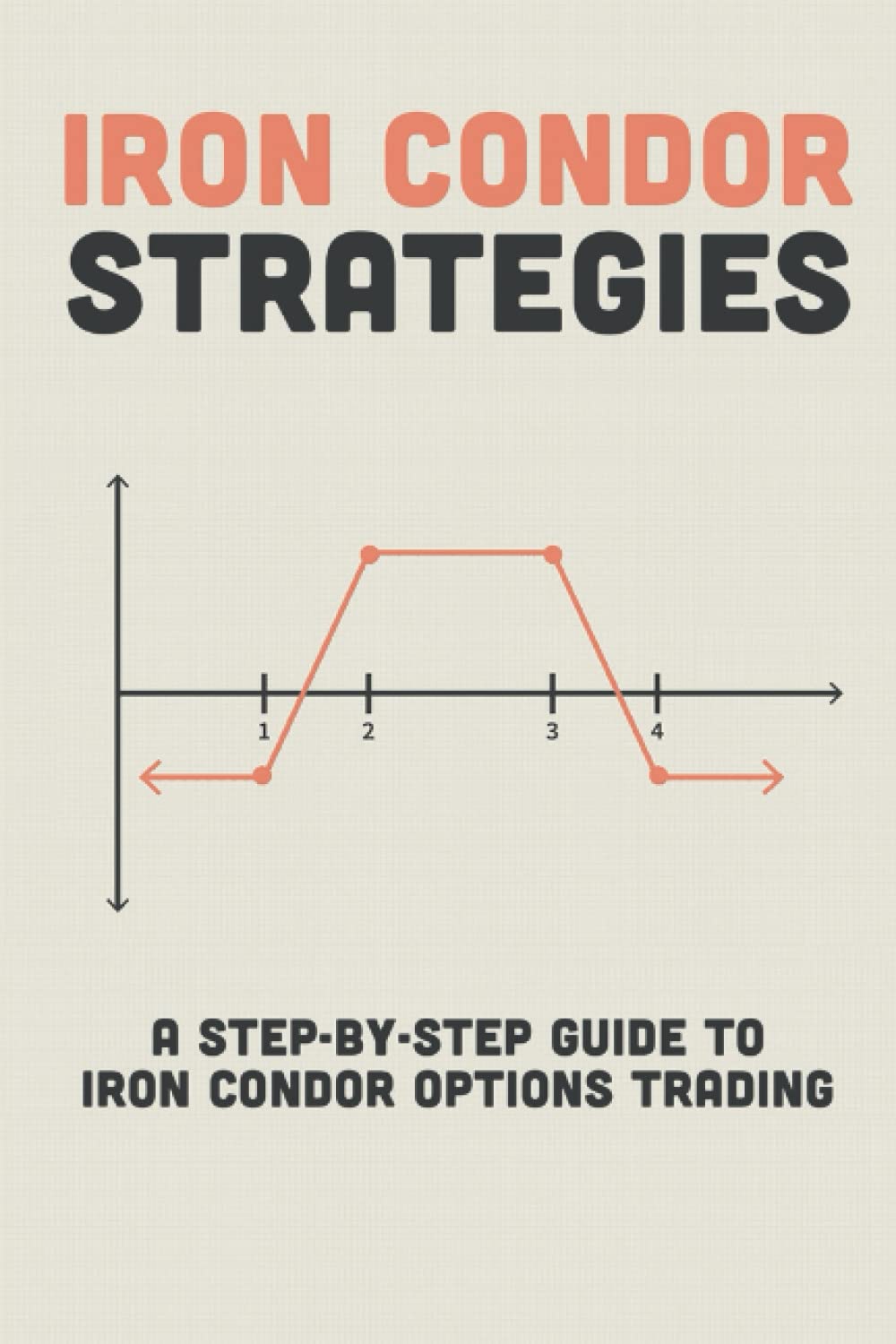 Iron Condor Strategies: A Step-By-Step Guide To Iron Condor Options ...