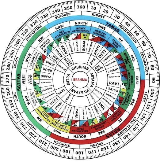 Vastu-Mandala | Vastu Shakti Chakra 9 inch | Vastu for Home | Vastu ...