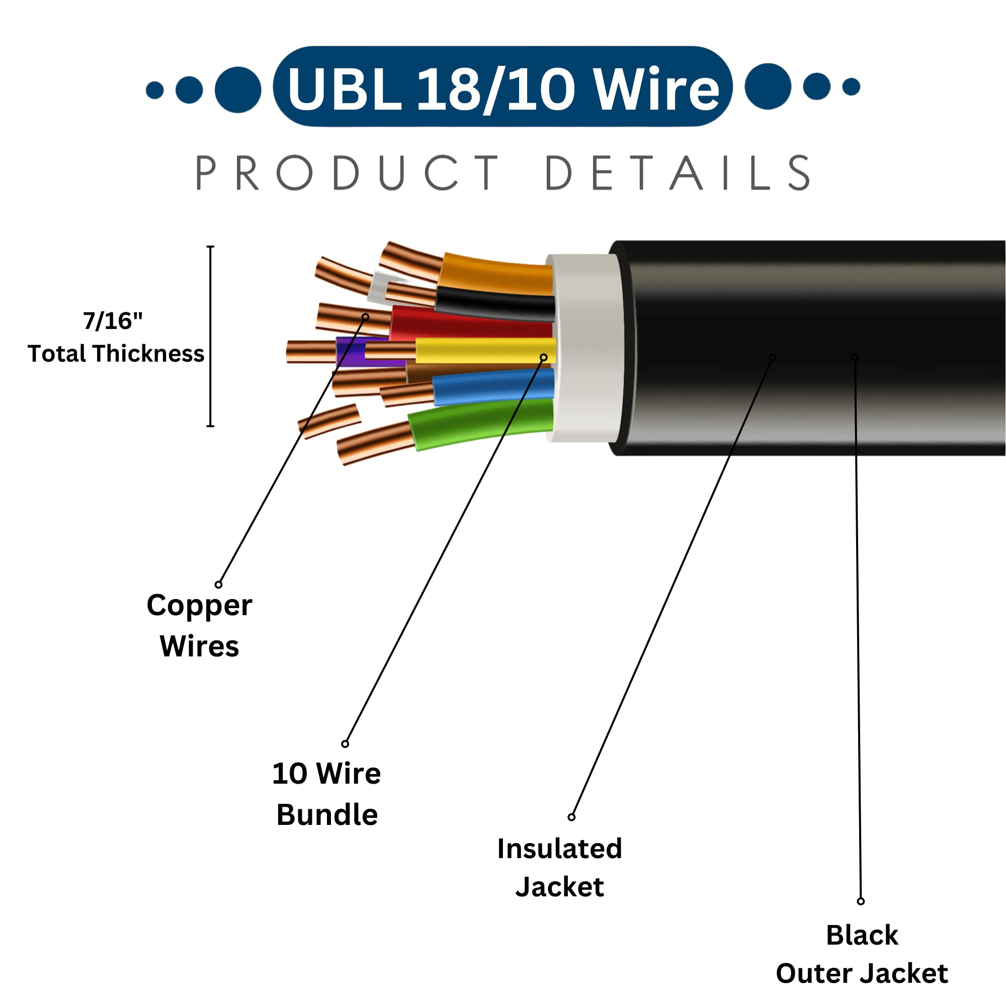 Snapklik.com : UBL 18/10 Automotive Electrical Wire - 18 AWG Stranded ...