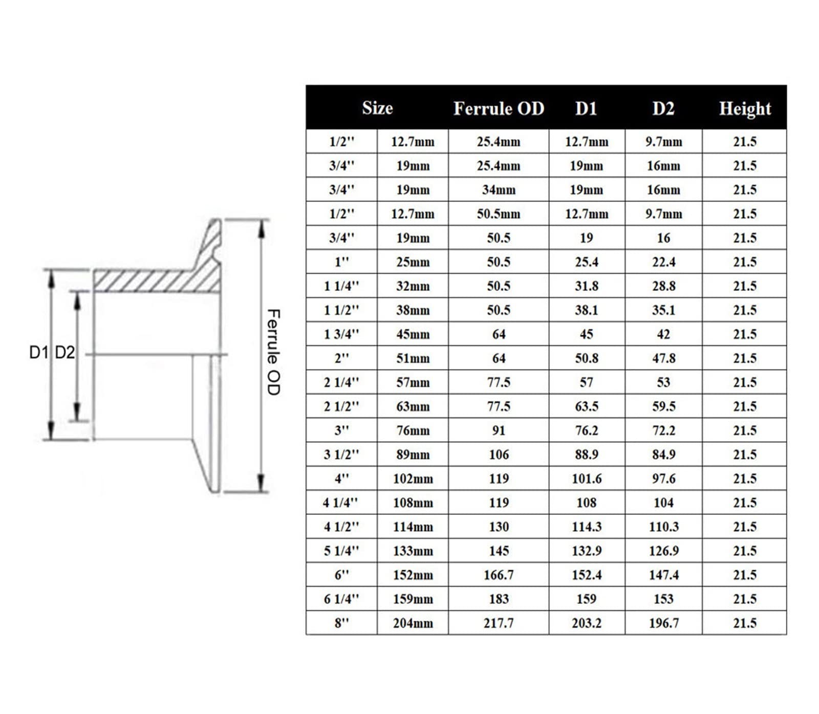 Tri Clamp Ferrule Dimensions Amazon.com: RIXIGOOD 1.5 Inch Tri Clamp