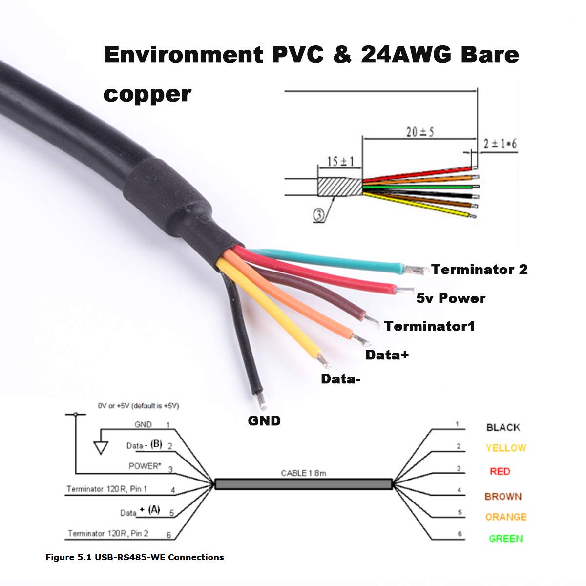 Salida Endurecer Empotrar Cable Rs485 Ambientalista Fracaso Preocupado