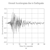 Gragraph Home Earthquake Seismograph | The Green Head