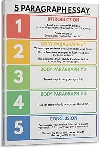 Amazon.com: Five Paragraph Essay English Poster Grammar English Class ...
