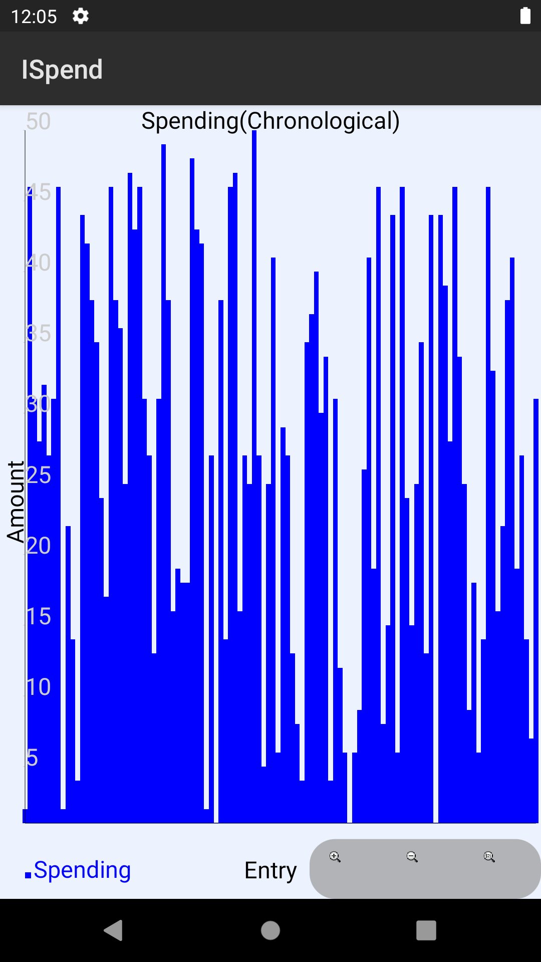 ISpend (Spending Monitor) - App on Amazon Appstore