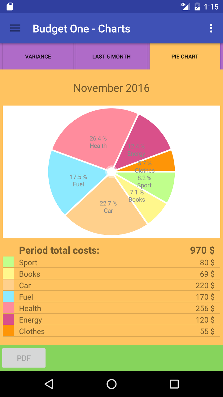 Budget One Free: Budget & Finance - App on Amazon Appstore