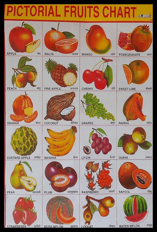 Fruits Picture Chart for Kids Learning – Wall Poster for Room & Play ...