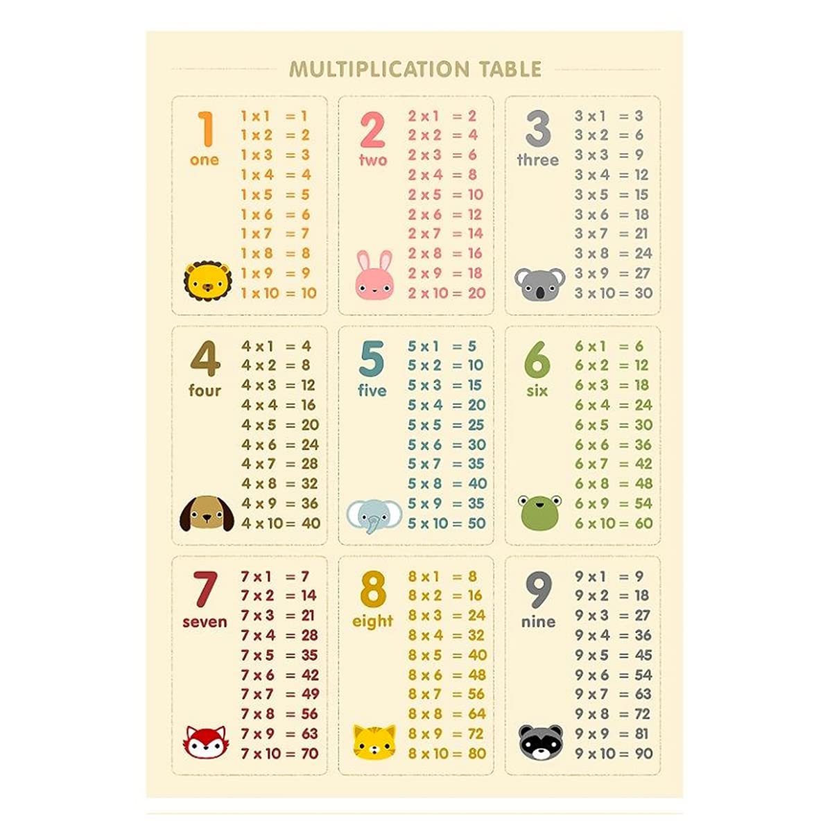 Maths Multiplication Tables Wall Sticker - Maths Times Tables Chart ...