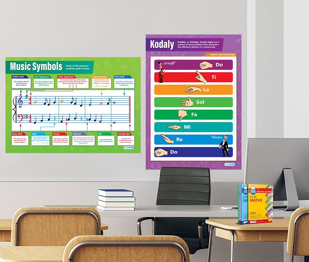 Music Theory Posters - Set of 5 | Music Posters | Laminated Gloss Paper ...