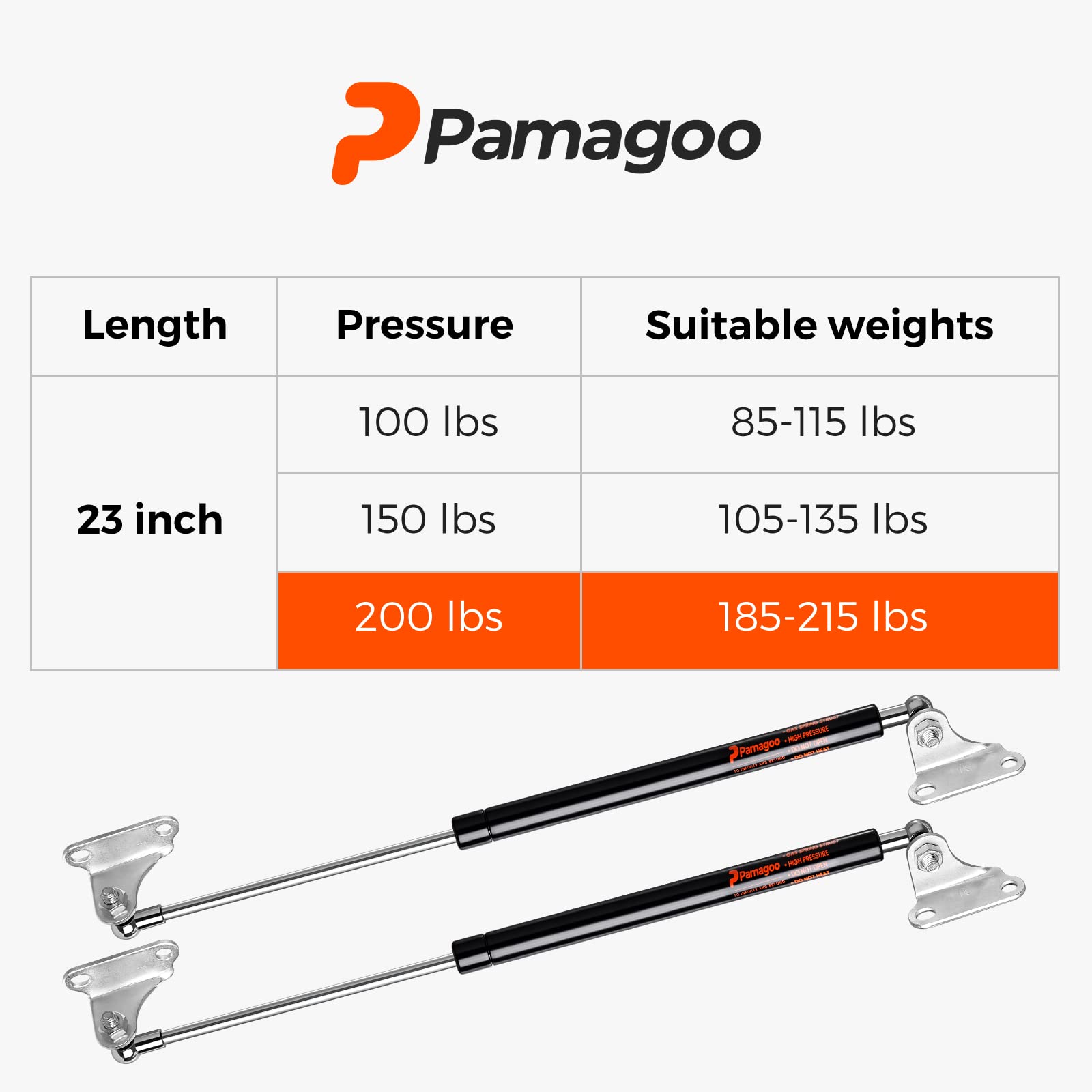 PAMAGOO 23 inch Gas Strut 200 lbs 890 N Per Prop, ð_x009d_—¤ð_x009d_—§ð ...