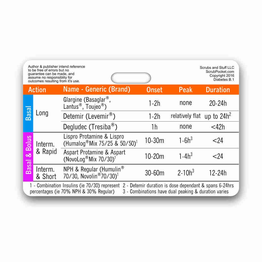 Insulin Reference Guide Horizontal Badge Card (1 Card)- Buy Online in ...