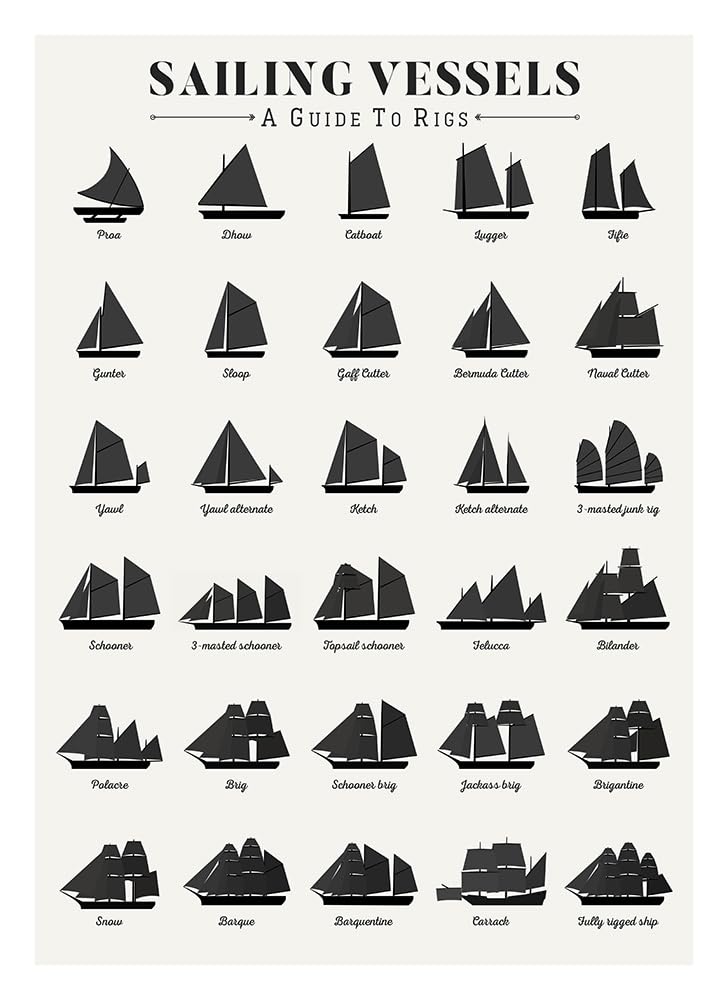 Types Of Sailing Ships