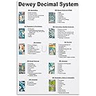 Amazon.com: JIUFOTK The Library Guide Posters Librarian Metal Signs ...