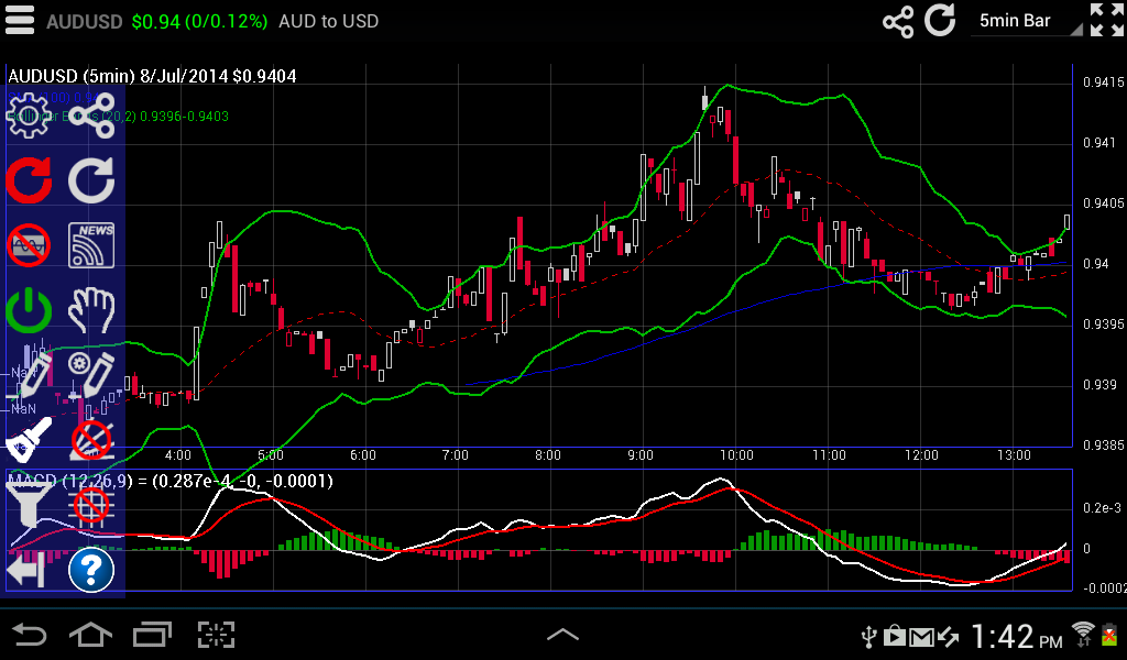 Interactive Forex Charts - App on Amazon Appstore